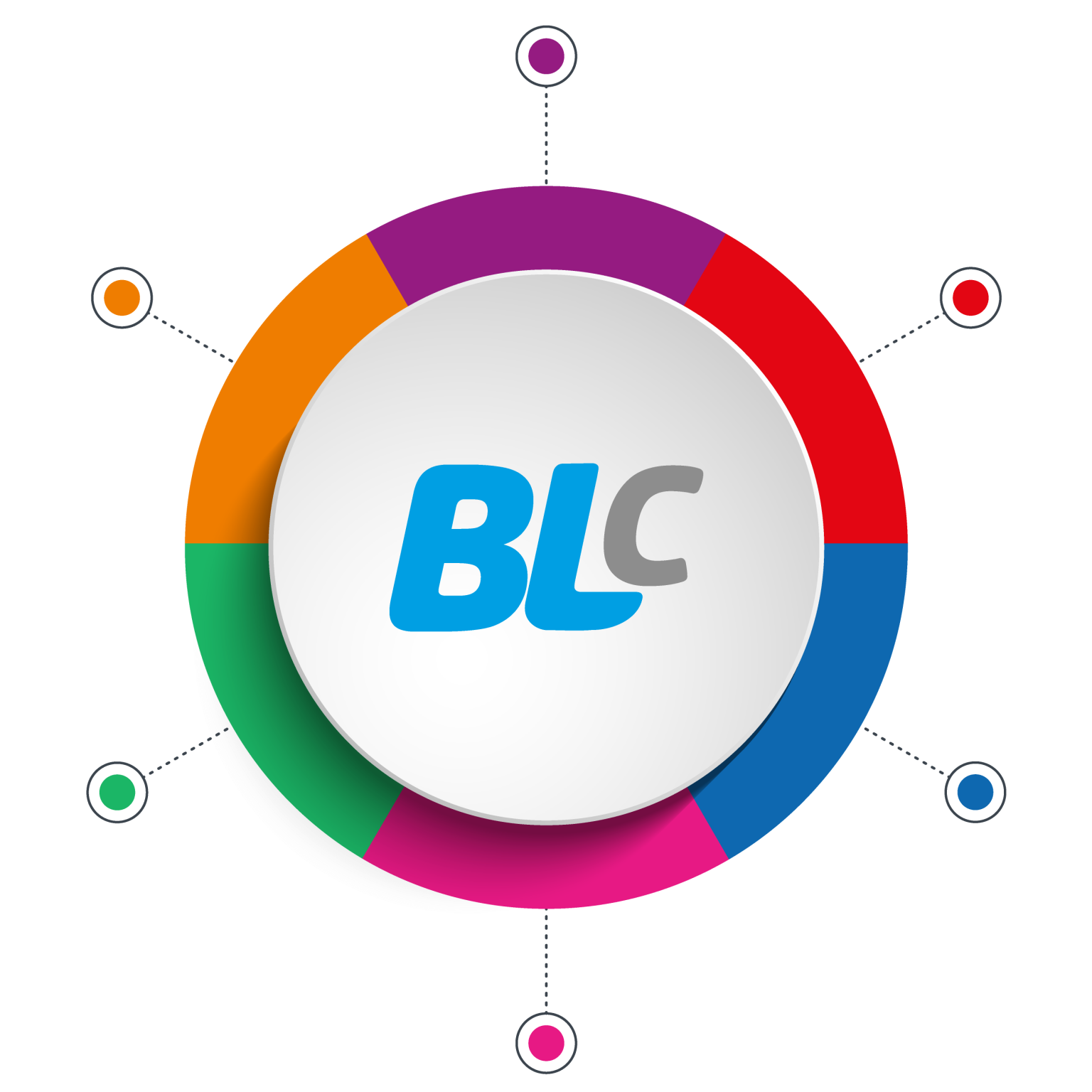 Serviços BLC - BL Consulting